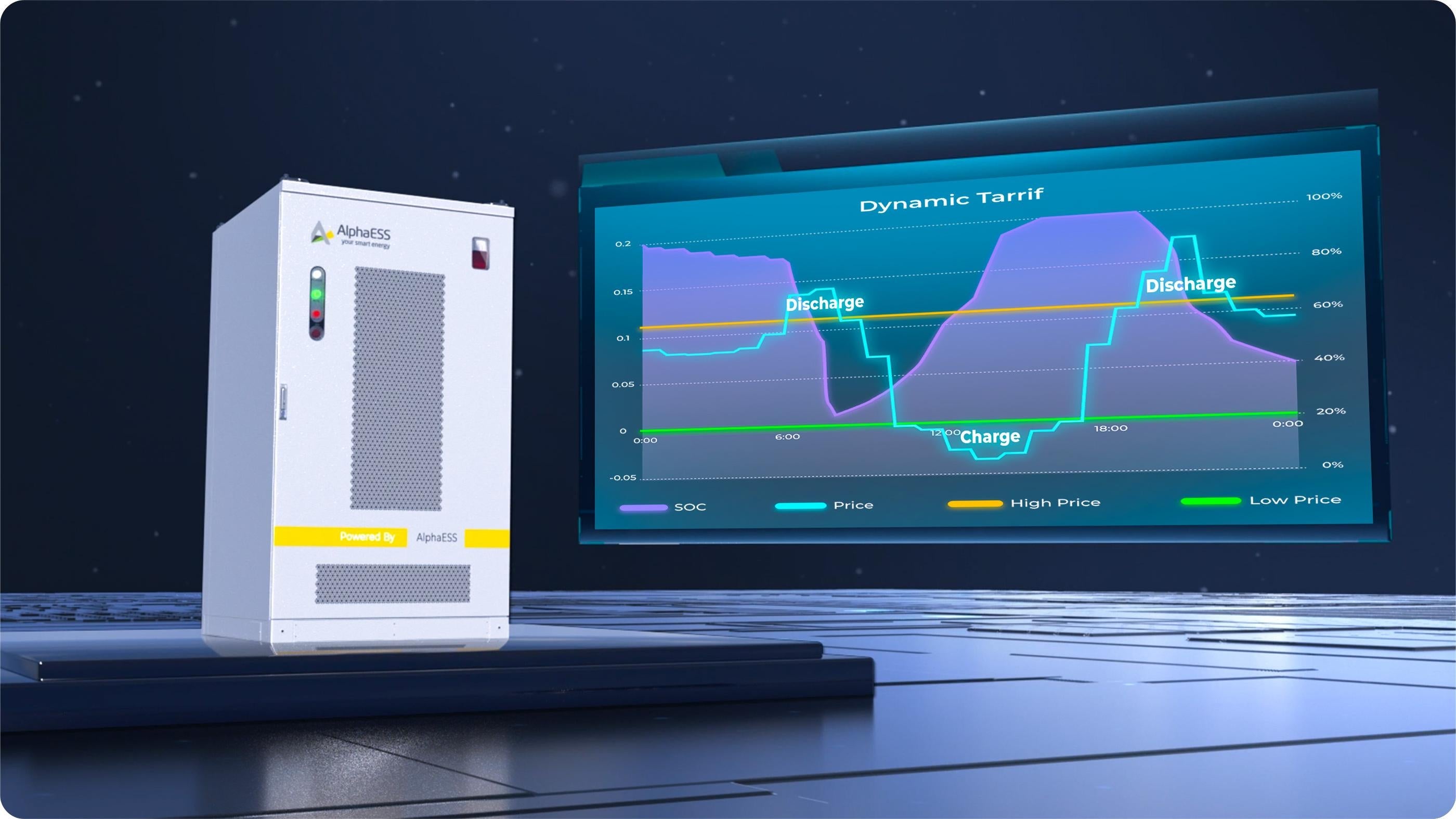 Dynamic tariff 2025: How to make the most of dynamic tariff?